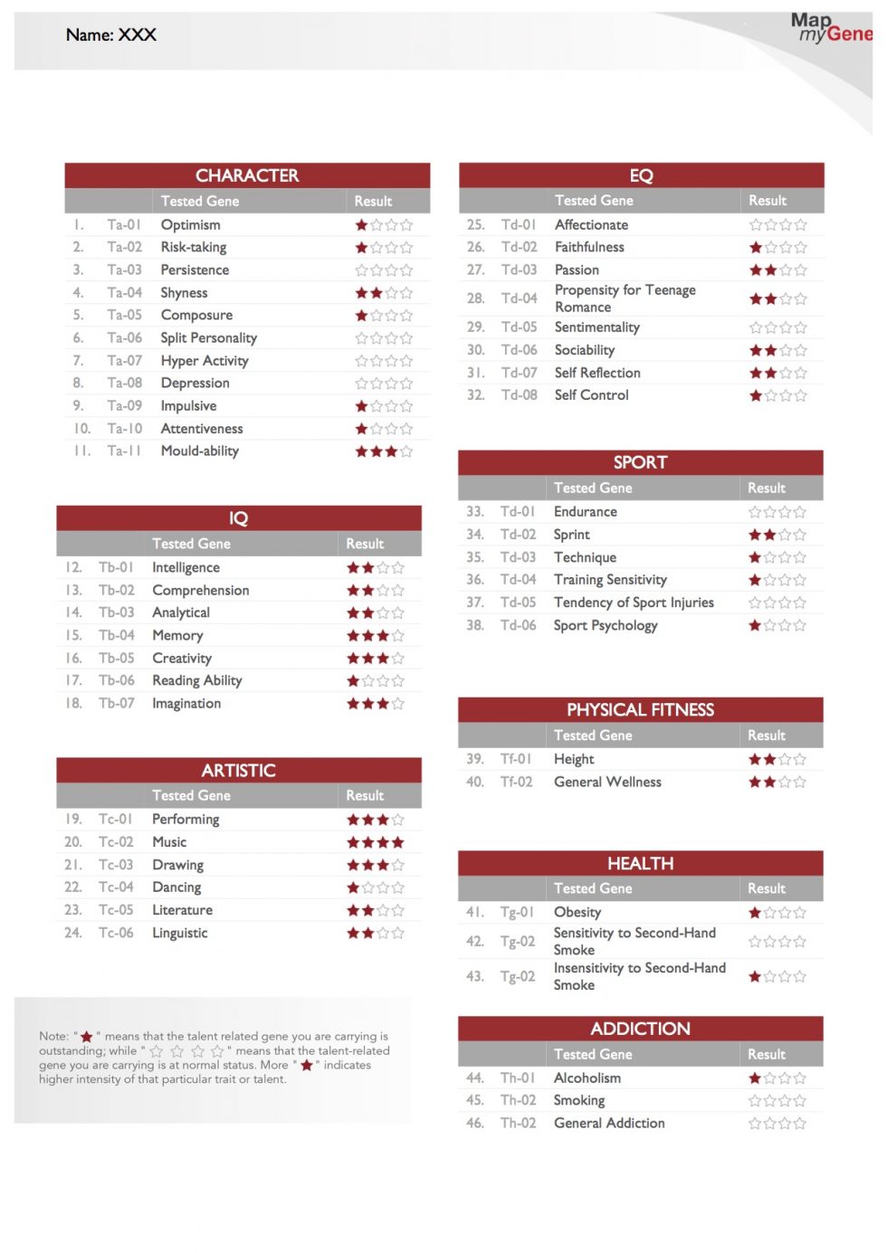 Inborn Talent Gene Test Kit - Order Online | Map My Gene